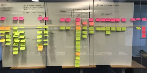 product design lifecycle part 2 scope structure don t panic labs