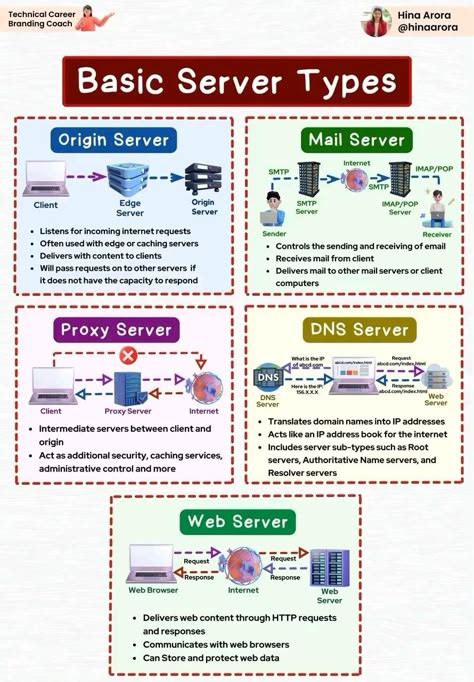 10 Open Source Software Ideas Open Source Software Learn Computer Coding