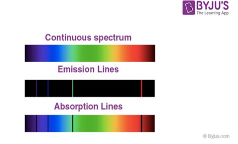 Lesson Video Emission And Absorption Spectra Nagwa 40 Off