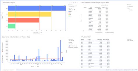 I I Need To Order This Graph In Relation To The Average Of The Trellis Spotfire Spotfire