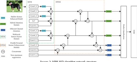 Figure 1 From Research On Small Target Detection Technology Based On