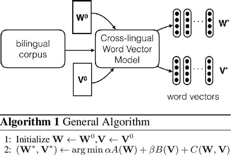 Alignment Level Semantic Scholar