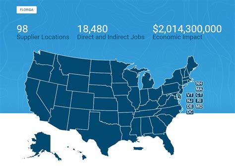 Martin Locations At Sam Hamby Blog