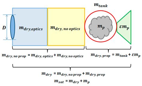 Optimization Of Reconfigurable Satellite Constellations Using Simulated Annealing And Genetic