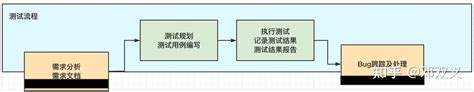 youtrack用于测试管理场景 知乎
