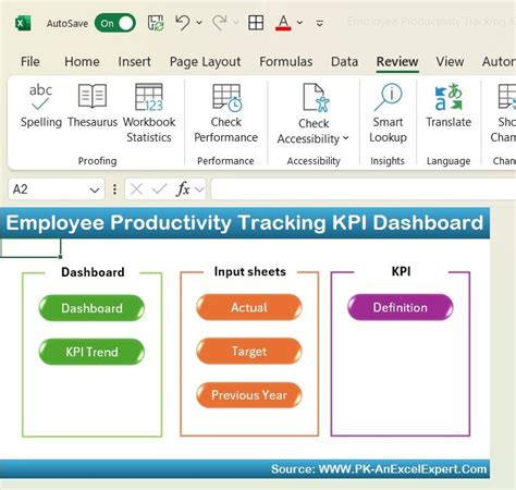 Employee Productivity Tracking Kpi Dashboard In Excel Pk An Excel Expert