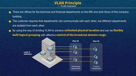 9vlanprinciple Network Ruijiepdf Pdf