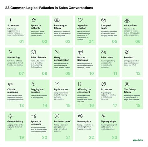 23 Extremely Common Logical Fallacies In Sales