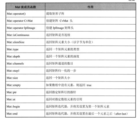 opencv——mat类的创建、复制、函数 一抹烟霞 博客园