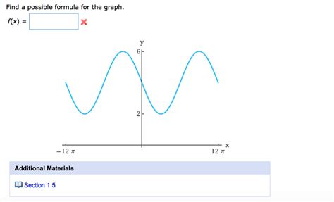 Solved Find A Possible Formula For The Graph F X Chegg