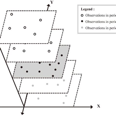 Schematic Representation Of The Spatio Temporal Distribution Of The