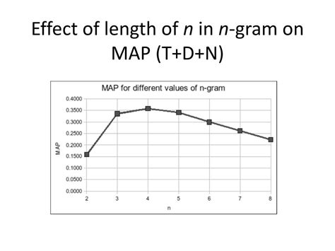 Ppt N Gram Based Indexing For Marathi Monolingual Search Powerpoint Presentation Id1128646