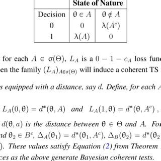 Loss Function L A For Testing A Download Table