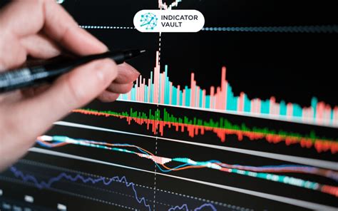 5 Most Valuable Trading Indicators Should Have In A Traders Toolkit Indicator Vault