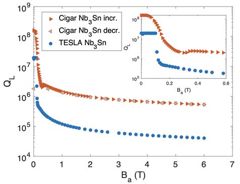 Implementing The Photon Counting Technique Will Increase The Scan Rate