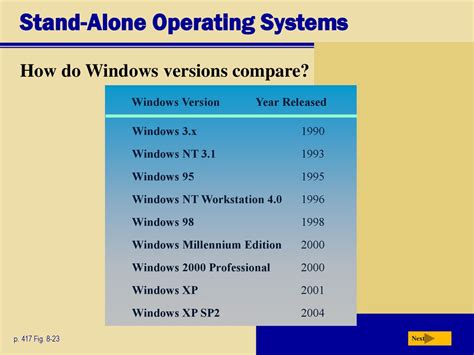 Chapter 8 Operating Systems And Utility Programs Ppt Download