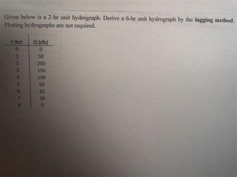 Solved Given Below Is A Hr Unit Hydrograph Derive A Hr Chegg