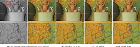 Figure 1 From A Colorization Framework For Monochrome Color Dual Lens Systems Using A Deep