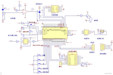 基于单片机的盲人导航智能拐杖老人防丢防摔倒发短息定位盲人导航系统代码实现 Csdn博客