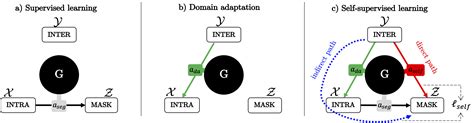 GitHub Yjoh CXR Segmentation By AdaIN Based Domain Adaptation And Knowledge Distillation