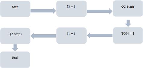Figure 1 From Design And Implementation Of Boiler Automation System