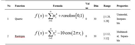 numerical benchmark functions for comparison download scientific diagram