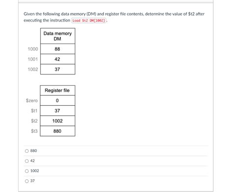 Solved Given The Following Data Memory Dm And Register