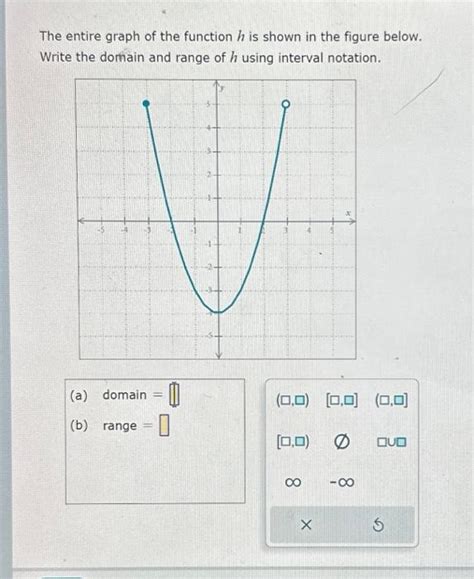 Solved The Entire Graph Of The Function H Is Shown In The
