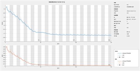 2023年算法sao cnn bilstm attention回归预测（matlab）