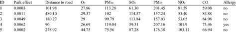 Extracted Attributes For Some Example People Download Table