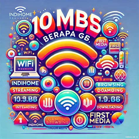 Internet 10 Mbps Berapa Gb Jawabannya Bukan Sekadar Angka
