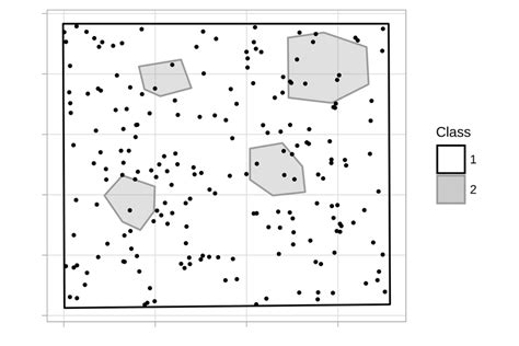 3 Randomly Distributed Spatial Sample Points Download Scientific Diagram