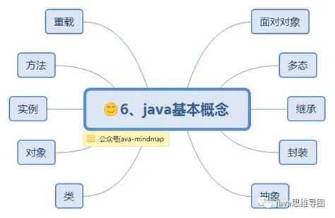 Java基础 思维导图 Tabkey9 博客园 Java基础 思维导图 Tabkey9 博客园