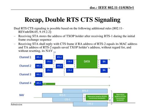 ppt resolutions to static rts cts comments powerpoint presentation