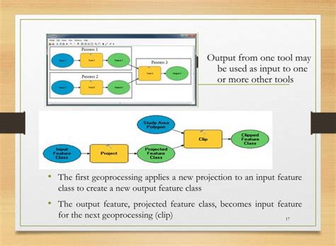 Model Builder Inarcgis Ppt