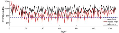 figure 20 from control oriented modeling and layer to layer spatial control of powder bed fusion