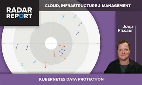 gigaom radar for kubernetes data protection gigaom