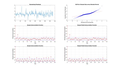 arima i can t find an adequate conditional model for this time series