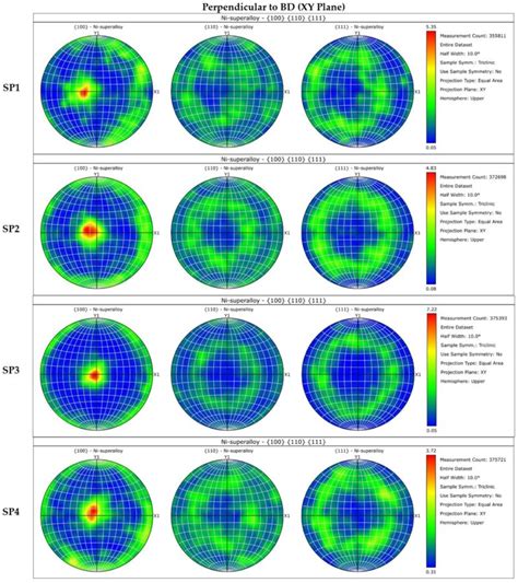 jmmp mdpi on linkedin technology manufacturing metal