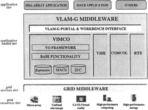 Lam G Architectural Overview In Order To Better Illustrate The Download Scientific Diagram