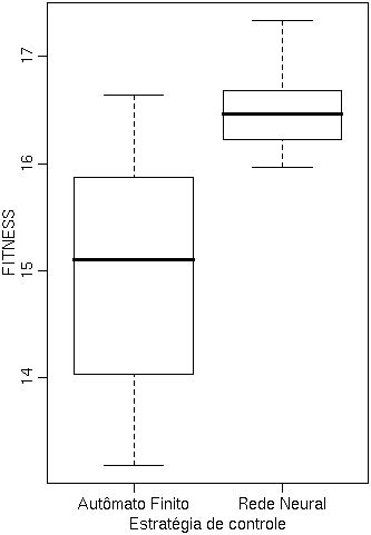 Gráfico de boxplot e CI dos experimentos da Tabela Download Scientific Diagram