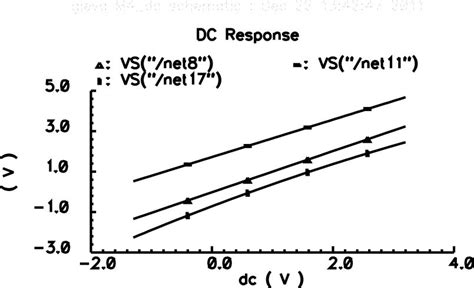 Outputs Voltages Vs Input Voltage In Matlab Download Scientific Diagram