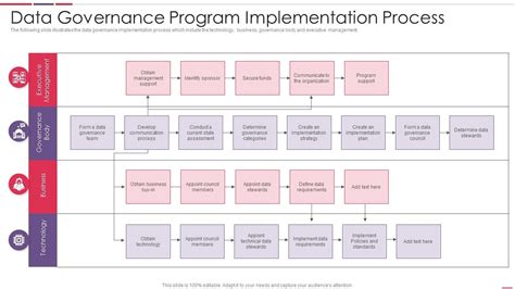 Top 10 Data Governance Implementation Steps PowerPoint Presentation