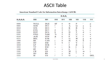 Lecture6 Chapter1 Ascii Code Error Detection And Correction Codes