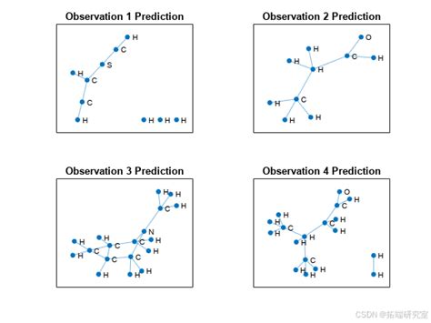 Matlab图卷积神经网络gcn处理分子数据集节点分类研究 知乎