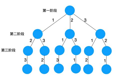 回溯一文学会回溯算法解题步骤 跟着帅地玩副业开拓第二曲线帅地副业严选