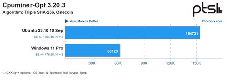 Just A Year Away From Windows 12 Microsoft Windows 11 Still Cant Best