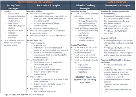 FBA BIP LPS Babe Supports