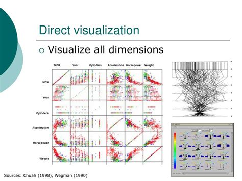 Ppt Nonlinear Dimensionality Reduction Powerpoint Presentation Free Download Id3367333