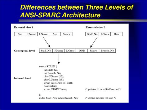 ppt database environment powerpoint presentation free download id